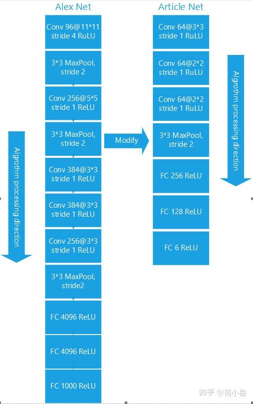 遥感Landsat CNN图像分类 - 知乎