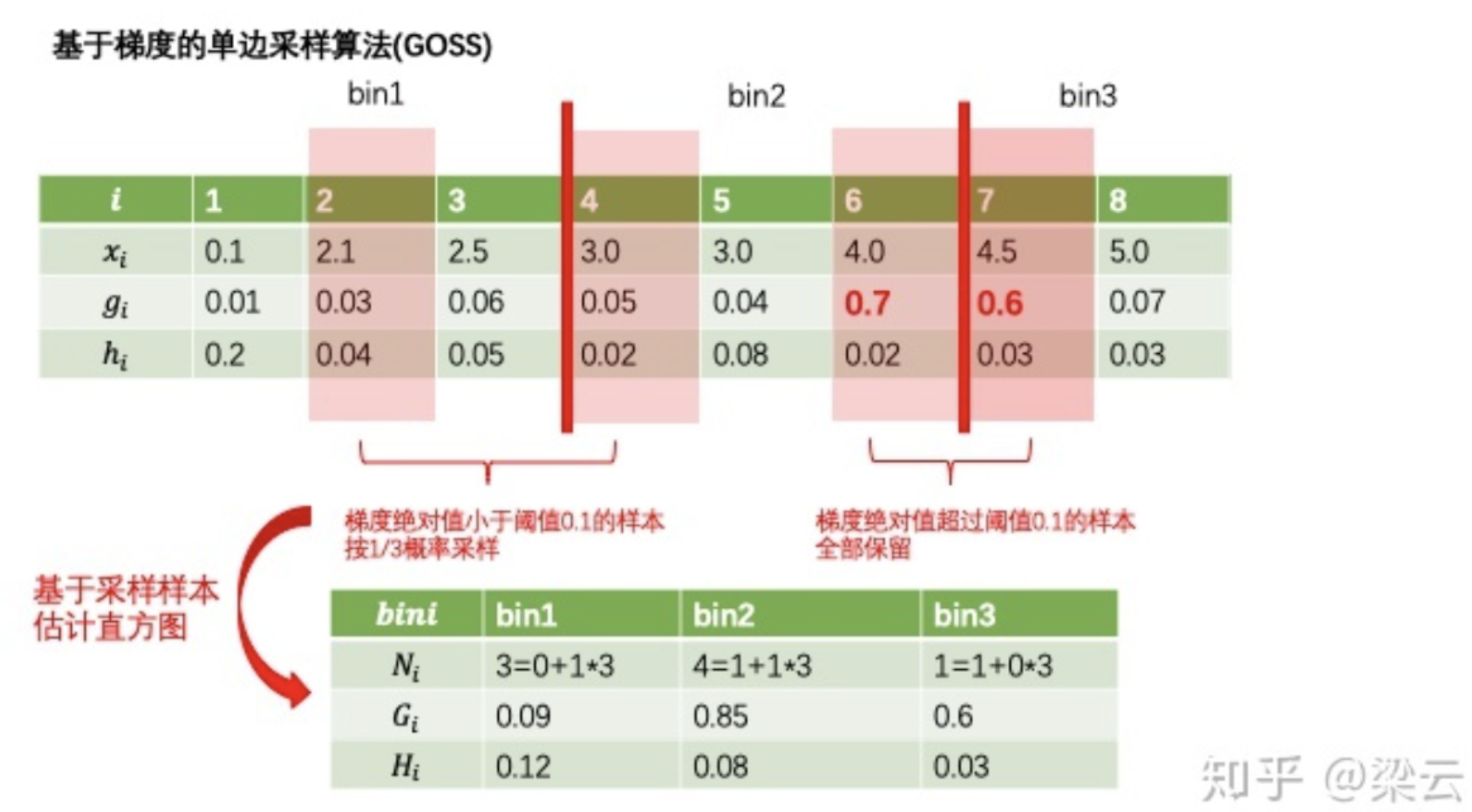 零基础一文读懂树模型：从决策树到LightGBM - 知乎