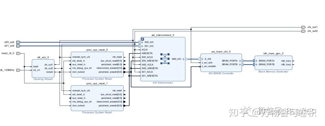 （AXI使用学习）AXI Interconnect简明使用方法记录 - 知乎