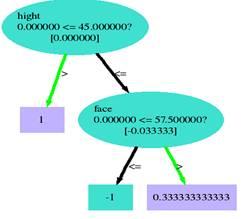 GBDT 算法：原理篇 - 知乎