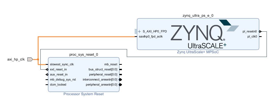 【FPGA ZYNQ Ultrascale+ MPSOC教程】32.PL读写PS端DDR数据 - 知乎