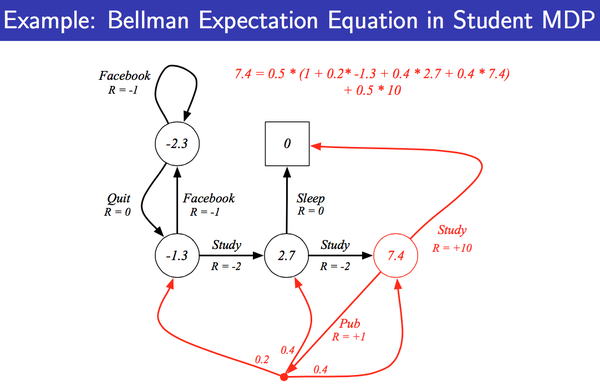 《RL》第二讲MDP笔记 - 知乎