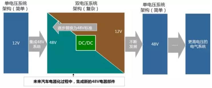 48V DC/DC - 知乎