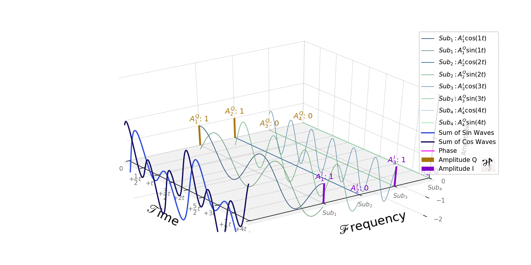 一文详解 OFDM 系统 - 知乎