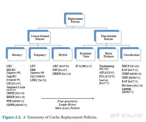 cache replacement policies学习 (1) - 知乎