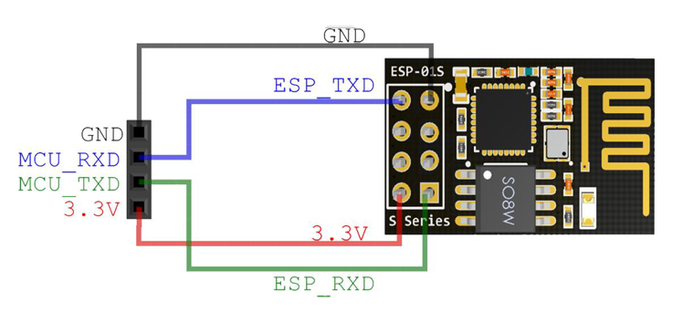 arduino+ESP8266模块使用AT指令设置wifi - 知乎