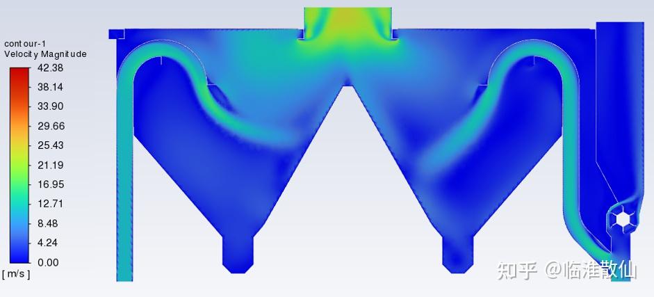 农业机械清选仿真-Fluent与Rocky DEM耦合 - 知乎