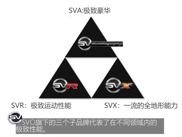 把性能做到极致 路虎SV系列车型解析 - 知乎