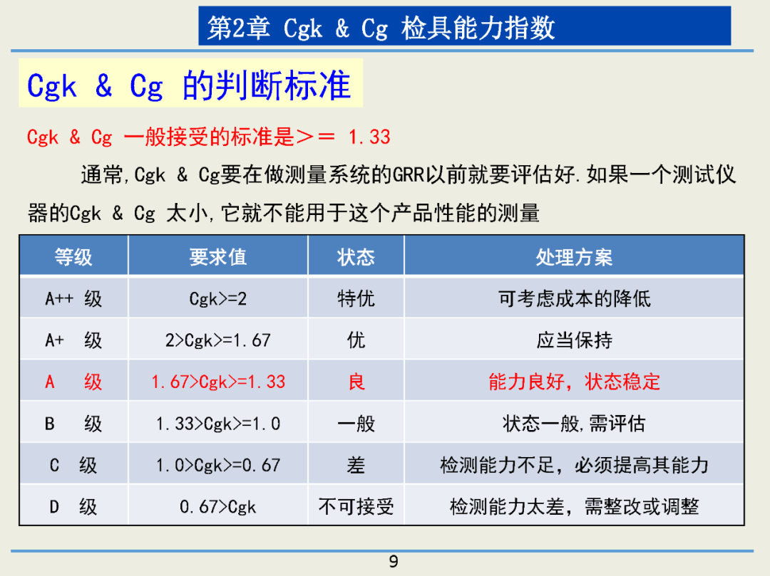 CP / CPK / PP / PPK / CM / CMK / CG / CGK 超全能力指数大对比！ - 知乎