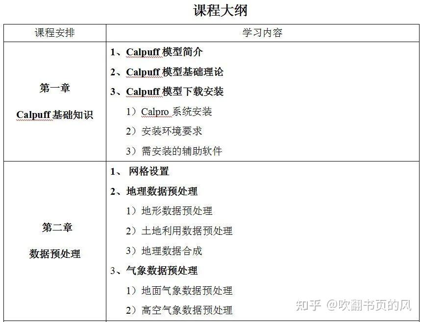 大气科学系列：Python人工智能气象、大气污染扩散Calpuff模型、WRF/Chem模式、未来大气污染变化模拟 - 知乎