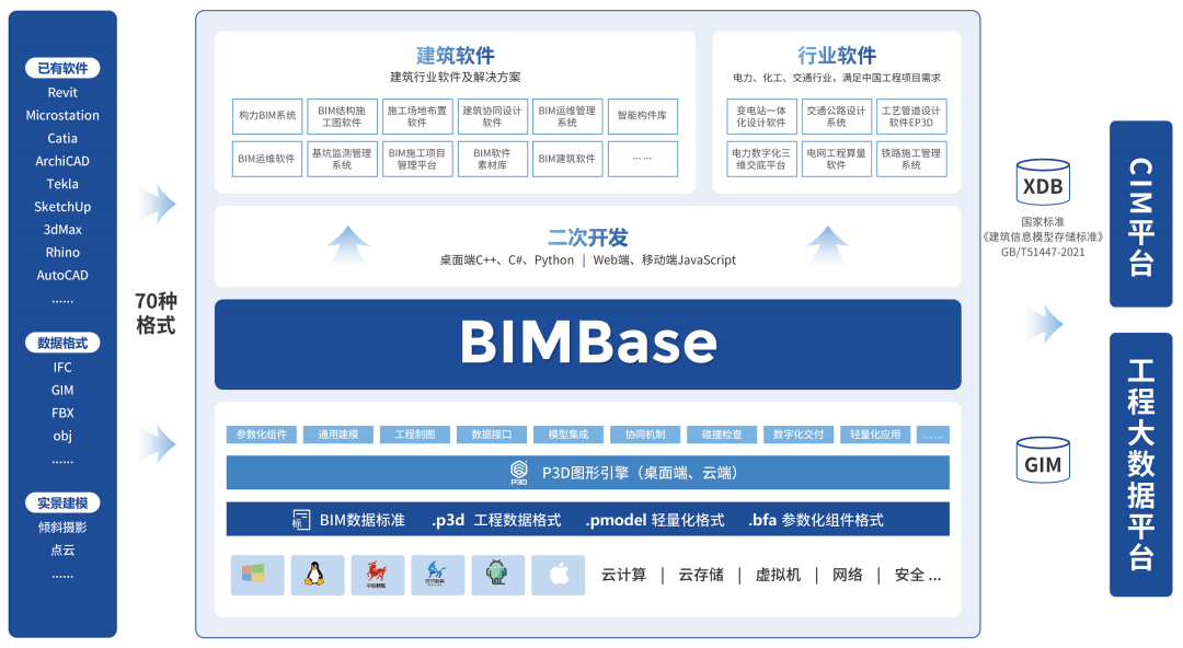 BIMBase系统入选《中央企业科技创新成果推荐目录(2022年版)》 - 知乎
