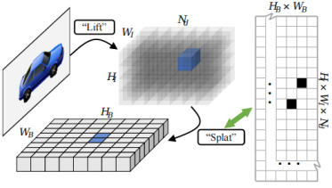 MatrixVT阅读记录：MatrixVT: Efficient Multi-Camera to BEV Transformation for 3D Perception - 知乎