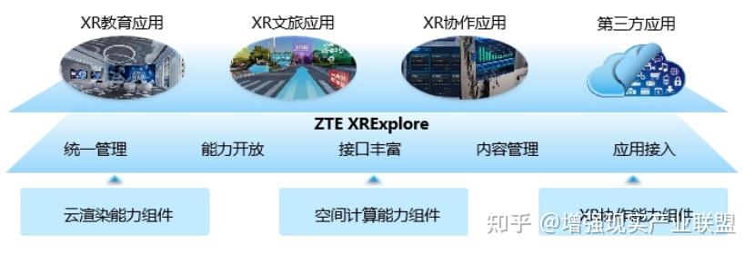 会员风采|中兴通讯股份有限公司—5G+XR助力行业数字化创新 - 知乎