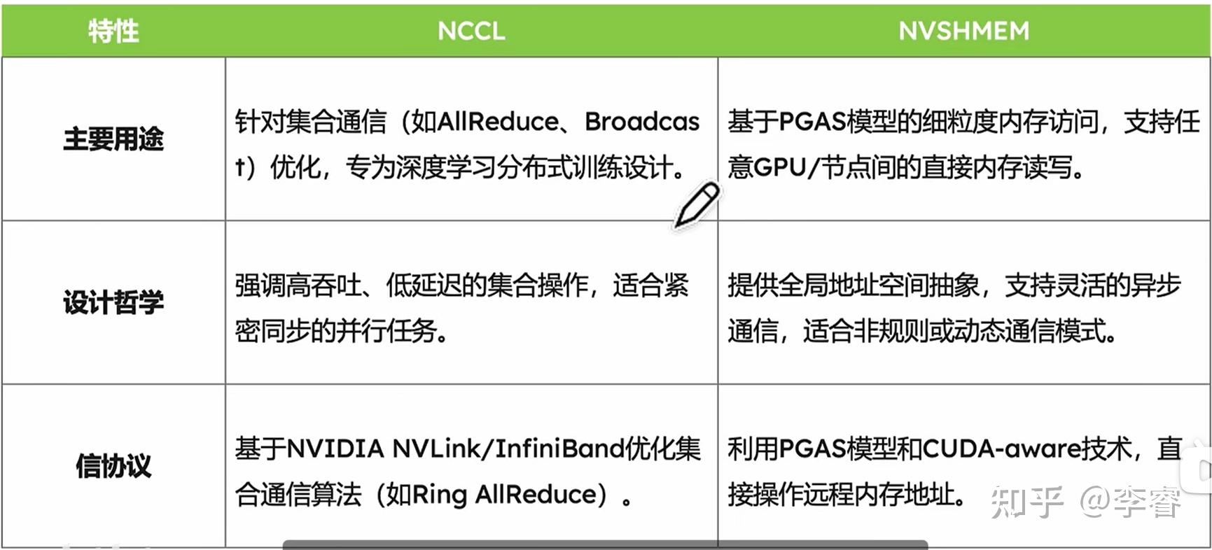 [笔记]DeepEP - 知乎