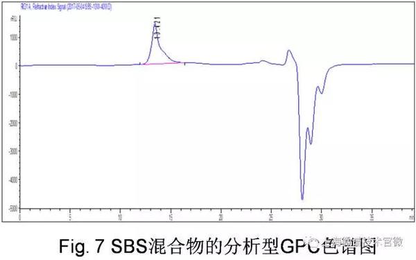 微谱技术：制备型GPC在聚合物分离制备中的探索(收藏版) - 知乎