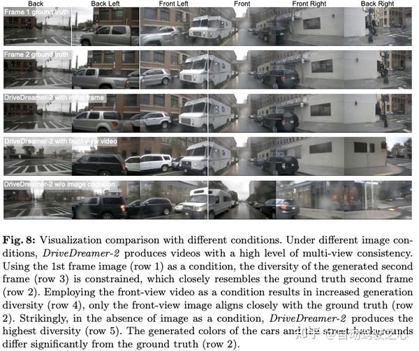 直接干到未来！DriveDreamer-2：世界首个自定义驾驶场景流生成，提升50%！ - 知乎