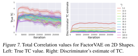 FactorVAE精读 - 知乎