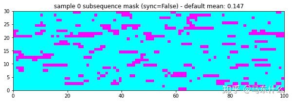 A Transformer-based Framework for Multivariate Time Series Representation Learning - 知乎