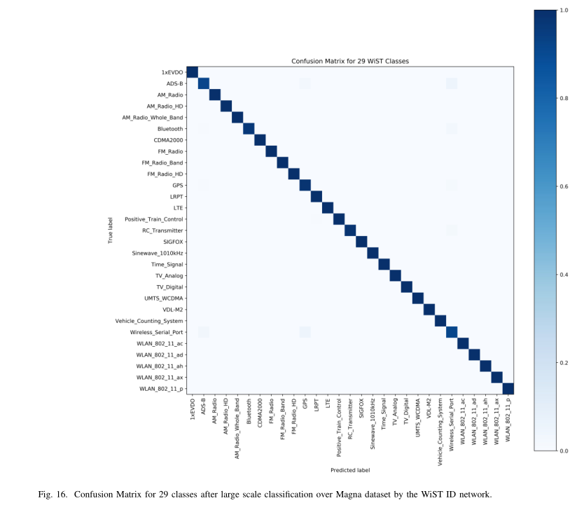 WiST ID-基于深度学习的大规模无线协议识别 - 知乎
