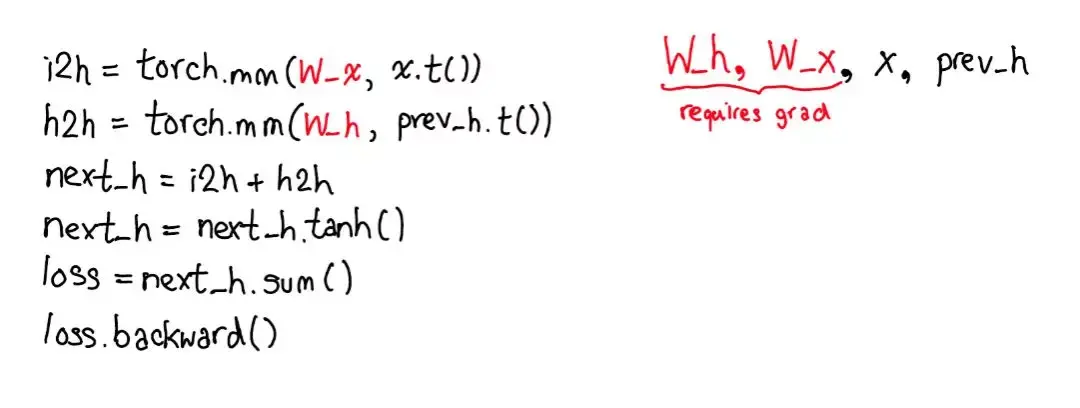 万字综述，核心开发者全面解读PyTorch内部机制 - 知乎