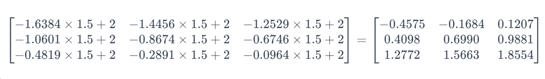什么是二维批量归一化操作，如何使用BatchNorm2d层 - 知乎