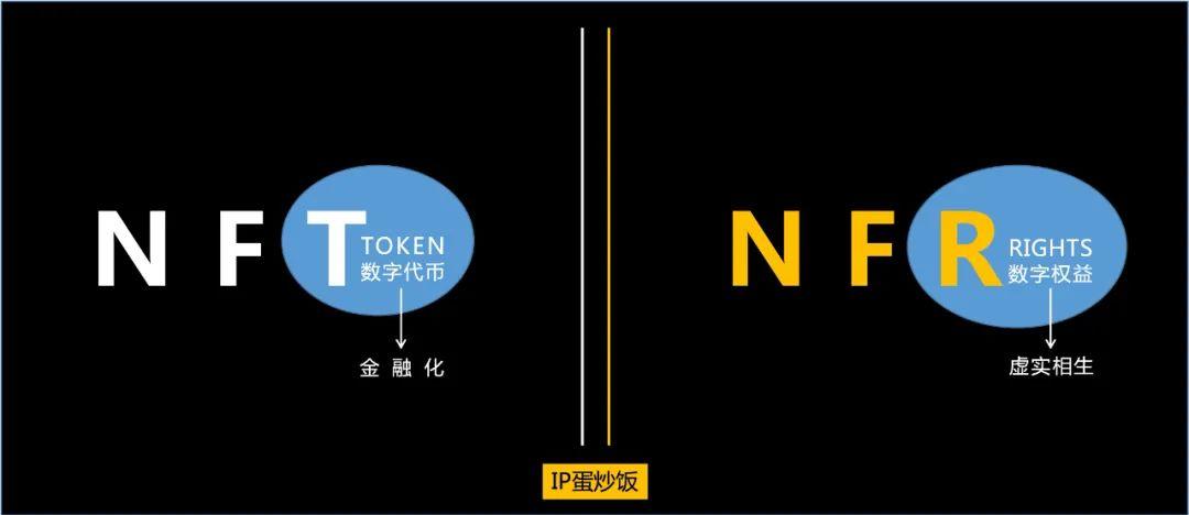 从NFT到NFR数字权益，中国特色之路？ - 知乎