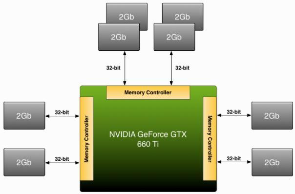 Ddr4，gddr5和gddr6 Gddr6x之间的差异 知乎 