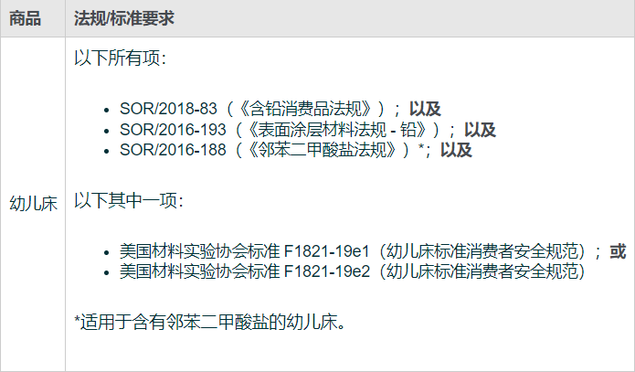 幼儿床加拿大ASTM F1821-19e1 认证费用是多少？ - 知乎