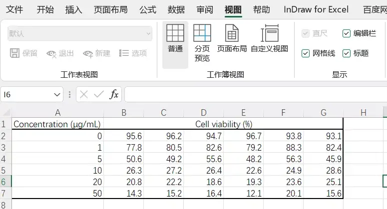 如何用GraphPad Prism计算IC50值及绘制量效关系曲线 - 知乎