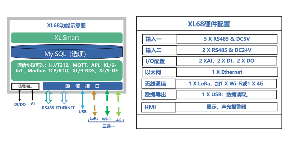 车间环境监测系统XIoT解决方案 - 知乎