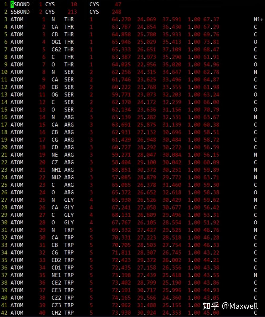 MD模拟-amber结合自由能计算上 - 知乎