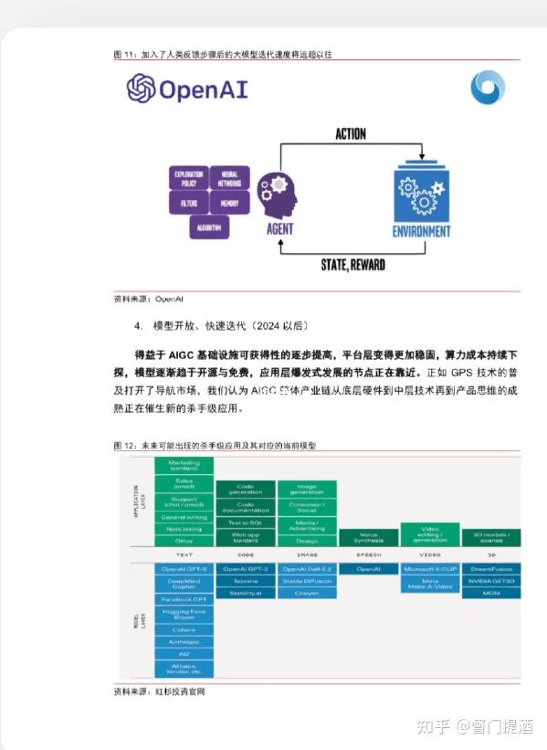 研报|从OpenAI chatGPT看AIGC产业机遇研究报告 - 知乎