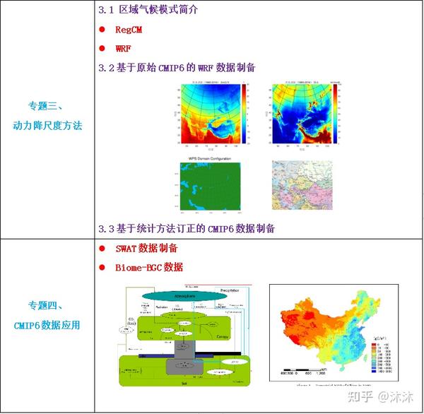 CMIP6数据处理 - 知乎