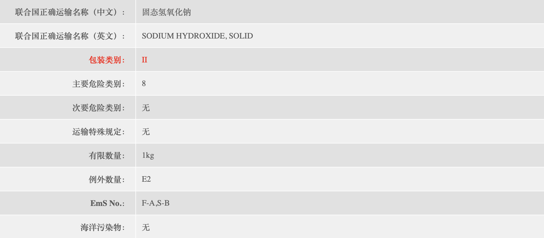 危险品UN号1823是什么货物？怎么运输？ - 知乎