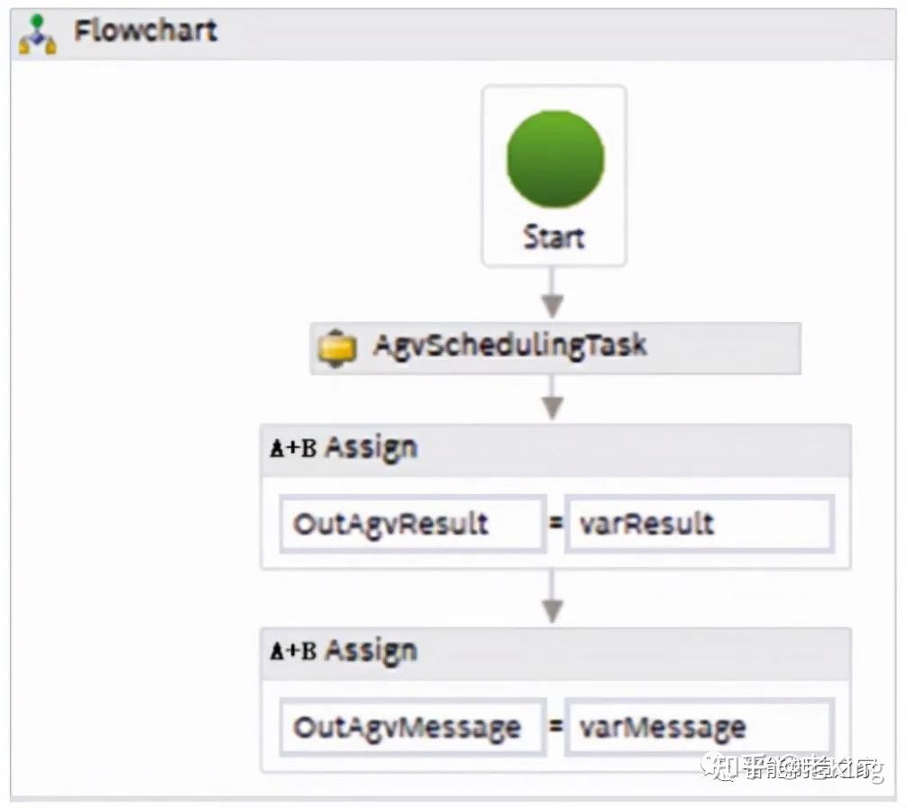实例！AGV与MES对接的智能仓储系统设计 - 知乎