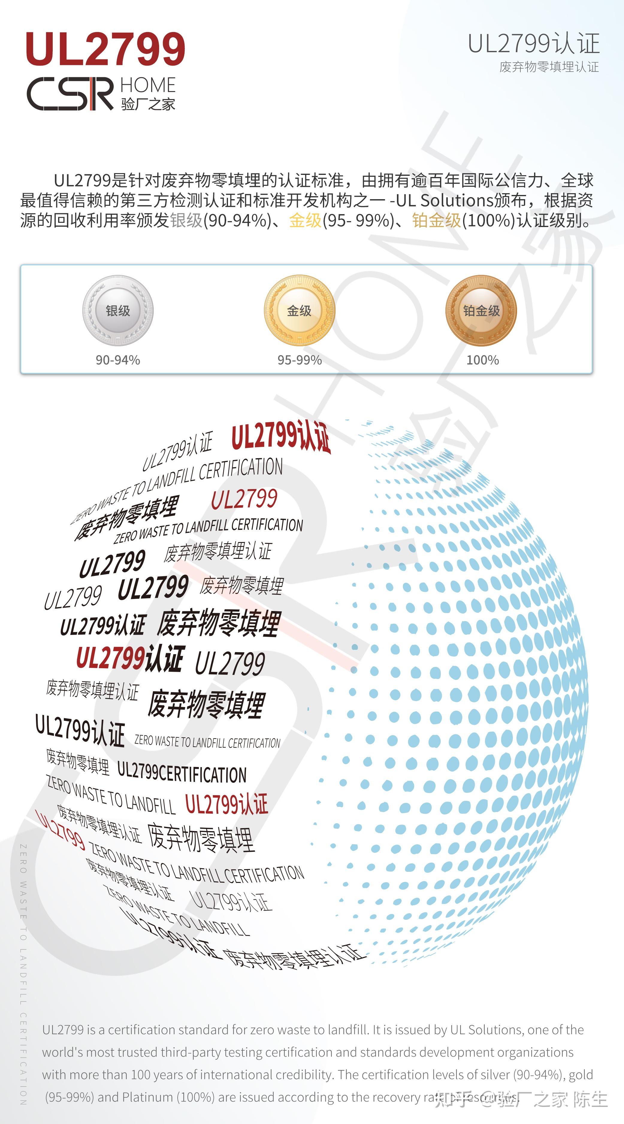 废弃物零填埋认证标准-UL2799认证 - 知乎
