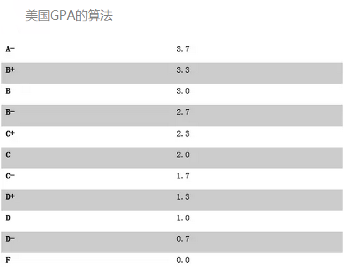 GPA算法大全，教你怎么算GPA！ - 知乎