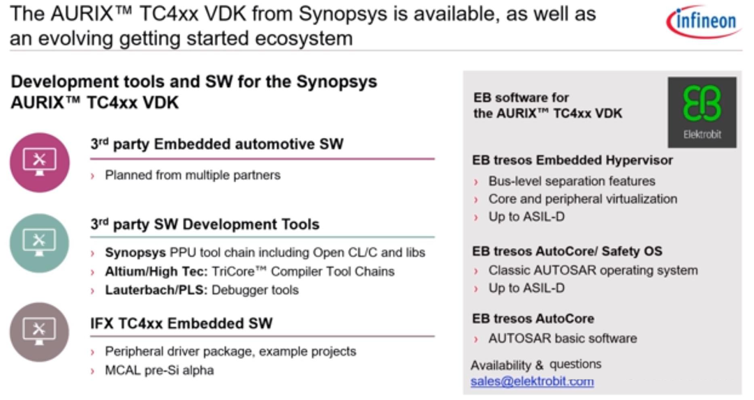 EB tresos适配的英飞凌AURIX™ TC4x即将量产，探究MCU(TC4xx)虚拟化特性 - 知乎