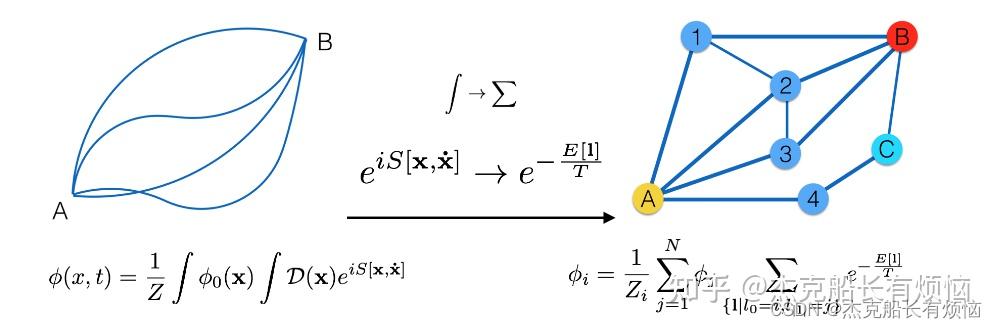 Path Integral Based Convolution and Pooling for Graph Neural Networks(PANConv) - 知乎