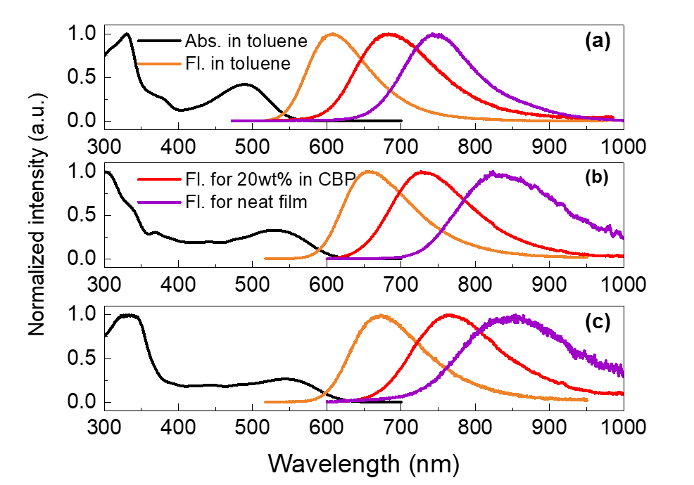 苏州大学廖良生教授团队《Angew》:以蒽为核的有机材料助力实现峰值超过800 nm的高效高辐射率近红外电致发光 - 知乎