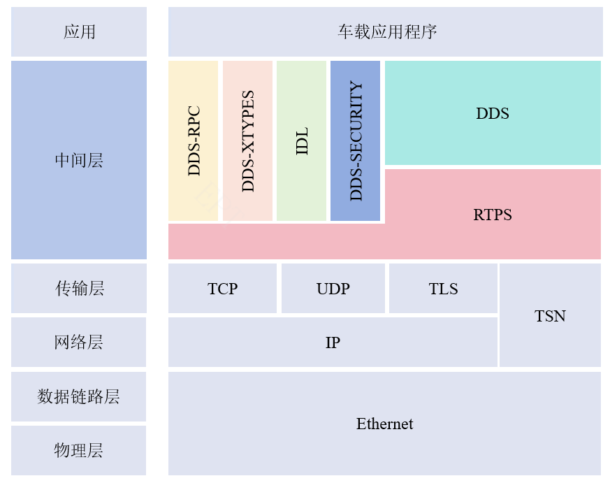 DDS技术概述及测试策略与方案_技术干货_怿星电子科技（浙江）有限公司