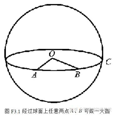 球面三角学基础 - 知乎
