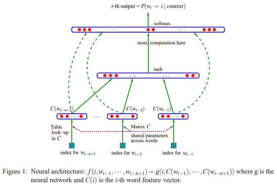 Word2Vec - 原理及Pytorch实现（以Skip-gram为例） - 知乎