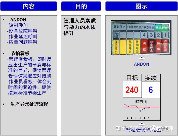 如何利用OPE和OEE快速提升效率？你只需要做到这几步 - 知乎