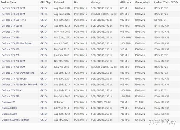 黑苹果Hackintosh显卡入手指南