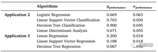 NBS-Predict：基于脑网络的机器学习预测 - 知乎