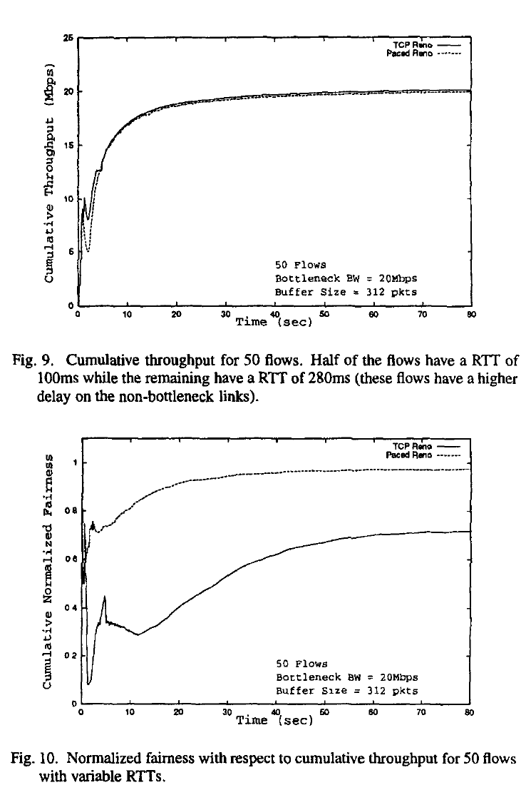 Understanding the Performance of TCP Pacing - 知乎