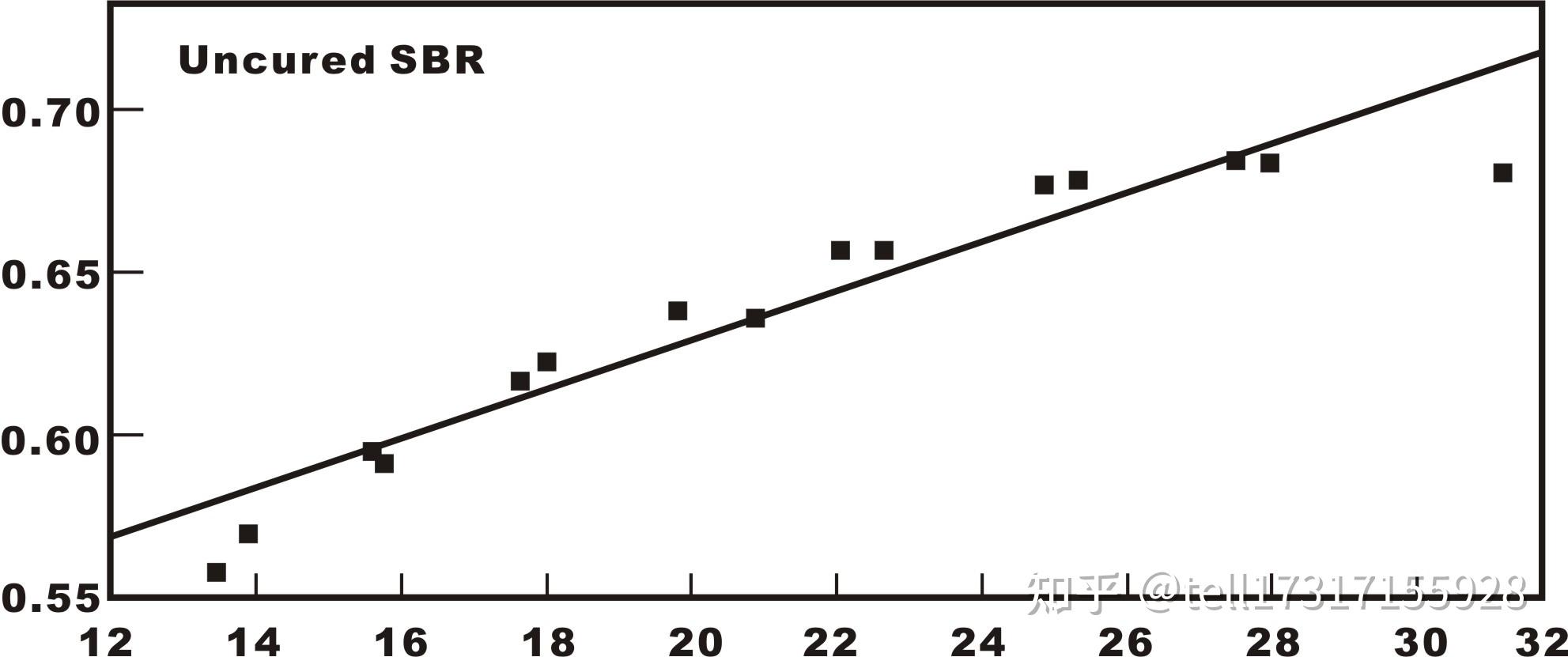 流变仪之各种曲线之原理 - 知乎