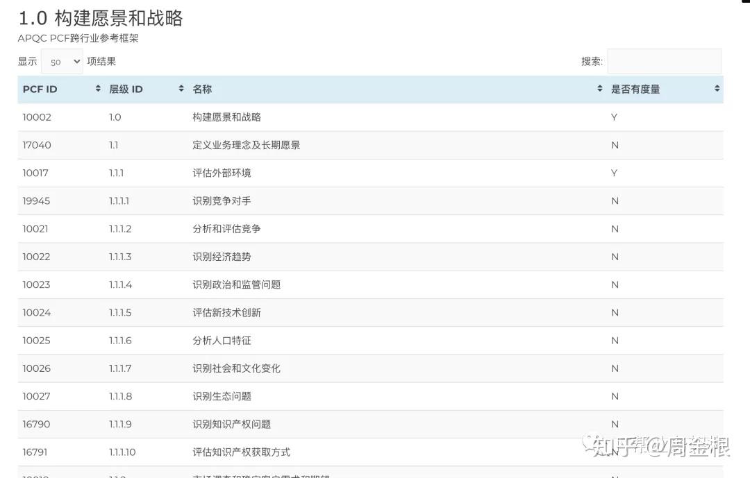 流程分类框架APQC PCF概述 - 知乎