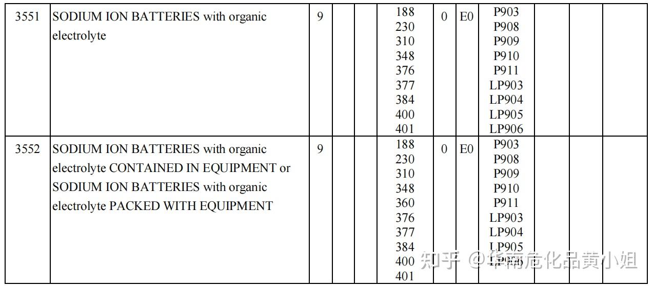 钠离子和锂电池有什么区别 - 知乎